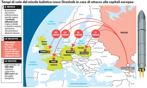 L'incubo europeo del missile ipersonico russo Oreshnik